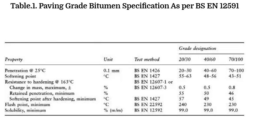 Bitumen & Heavy Fuel – Sharp Mind Trading & Consulting LTD